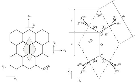 2 Unit Cell Structure Download Scientific Diagram