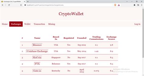 GitHub KishorePrashanthP CryptoWallet DBMS A Dynamic Website Made Using PHP And PostgreSQL