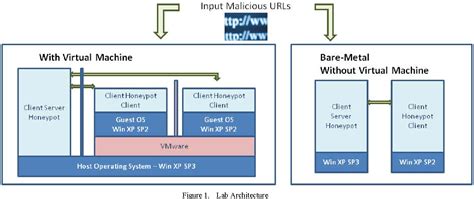 Figure 1 From Assessment Of Virtualization As A Sensor Technique