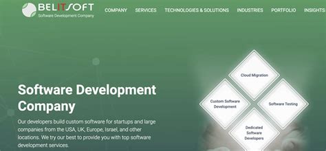 TOP Java Development Companies Java Developers Of