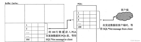 Oracle内核相克军oracle视频 看懂绝对是高级dba了 Csdn博客