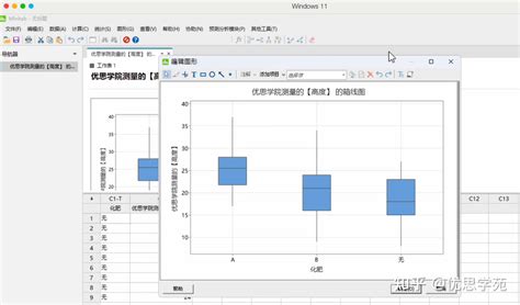 优思学院｜minitab绘画多组y值比较的箱线图