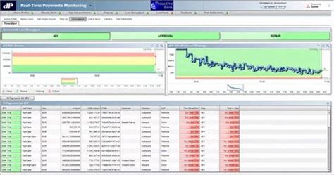 Business Activity Monitoring Bam In Noida Id 6954185373