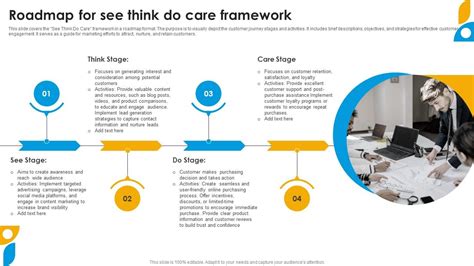 Roadmap For See Think Do Care Framework Ppt Slide