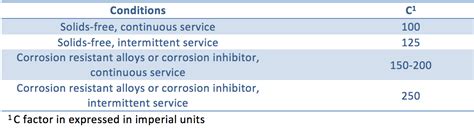 Hysys Tips And Tricks User Variables