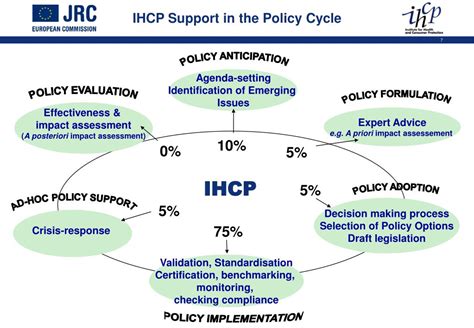 Ppt Jrc Institute For Health And Consumer Protection Ihcpjrc