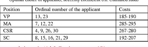 table 1 from multicriteria hr allocation based on hesitant fuzzy sets