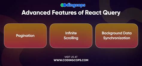 Mastering React Query Guide For Developers
