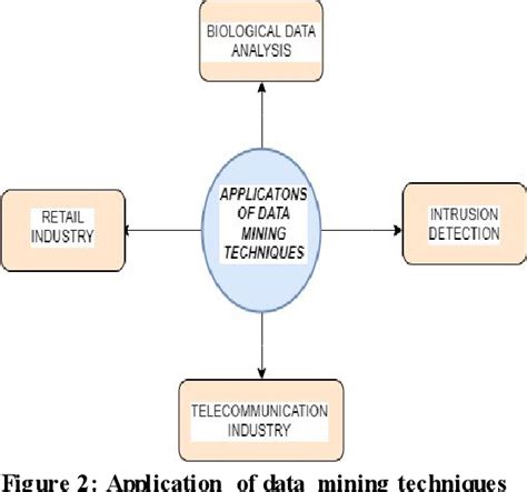 Figure 2 From Effective Prediction Of Autism Disease Using Data Mining