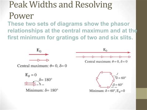 Diffraction Grating Experiment Ppt With Full Detail Pdf