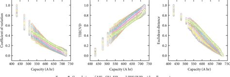 Figure 7 From Li Ion Battery State Of Health Estimation Based On Short Random Charging Segment