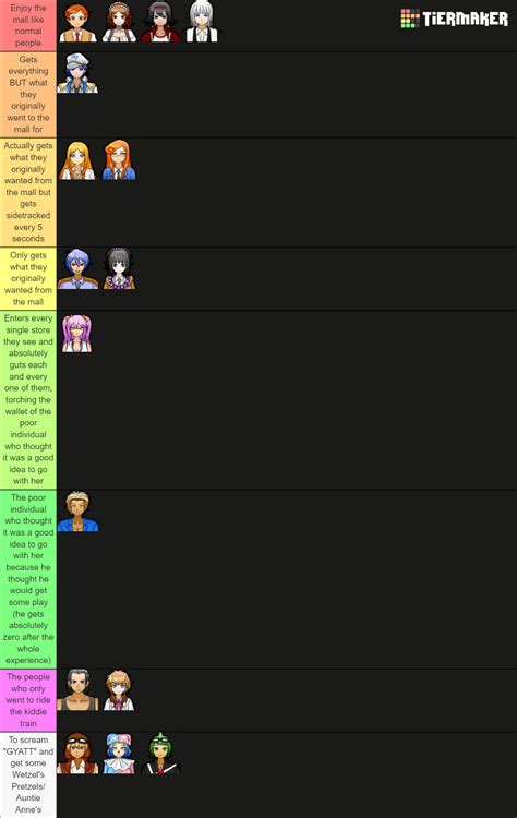 What I Think The Dra Cast Would Do If They Went To The Mall R Danganronpaanother