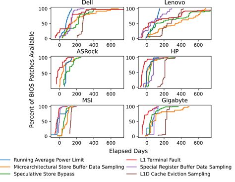 Powerdvdなどに採用されるintelのセキュリティ技術「sgx」は「アップデートの面倒くささからくるジレンマ」で脆弱性が伴う Gigazine