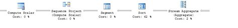 analytic enhancements in sql server denali part 1 database journal