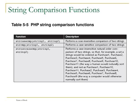 Ppt Manipulating Strings Powerpoint Presentation Free Download Id