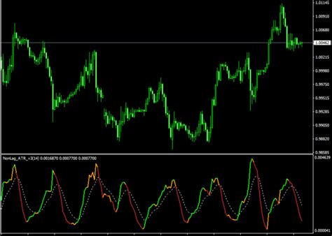 High Low Indicator Forex Mt4 Indicators