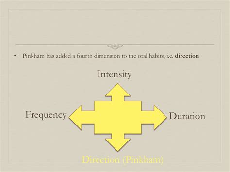 Oral Habits 3rd Yr Bds Classificationpptx