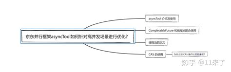 京东并行框架asyncTool如何针对高并发场景进行优化 知乎