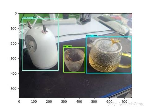 使用 Tensorflow Object Detection Api 训练自定义目标检测模型 知乎