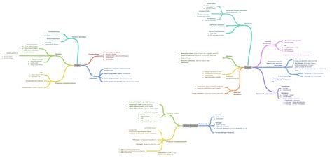 Nodule Thyroïdien Examens Complémentaires Cytoponction Nodule ≥ 2 Cm