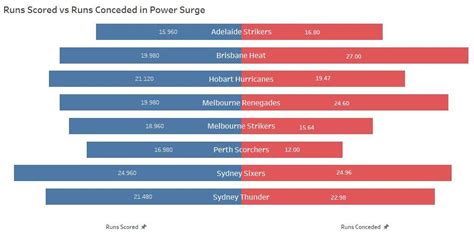 Suryanarayanan S On Linkedin Datascience Datavisualization Tableau