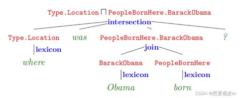 基于语义解析的kbqa——代码和论文详细分析semantic Parsing On Freebase From Question