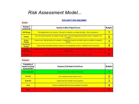 Haccp Risk Assessment Matrix Template Tutore Org Master Of Documents