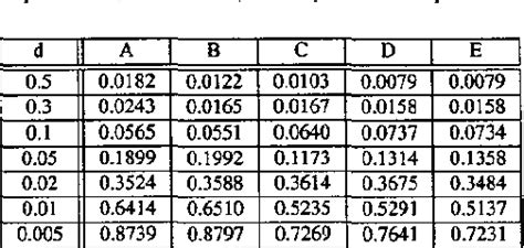 Table 1 From The Fast Multipole Method For The Direct Emeg Problem