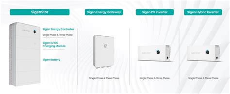 Sigenergy Future Of Energy Storage Systems Mp Solar Group Photovoltaic Distributor