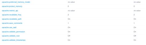 Grav Does Not Run In Php 730 Contains Workaround · Issue 2292