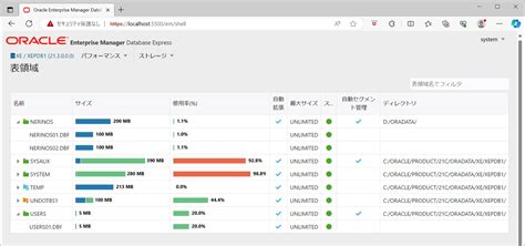 Oracle Database Nerino