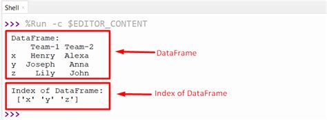 How To Get An Index Of Pandas Dataframe Its Linux Foss