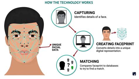 Police Will Use Facial Recognition Technology At Major Uk Event