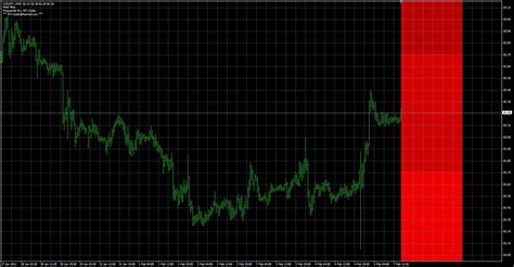 Fx With Mt4 Mt4 Indicator Images 3