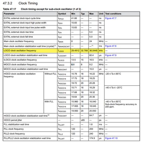rtc calibration and time drift forum ra mcu renesas engineering