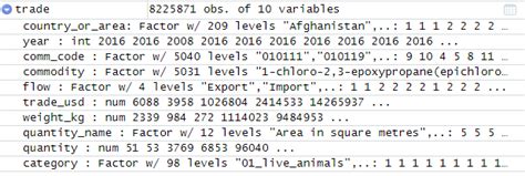 Import Split Dataset Per Rows Into Smaller Files In R Stack Overflow