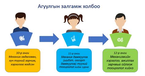 Мэдлээ Цахим контент