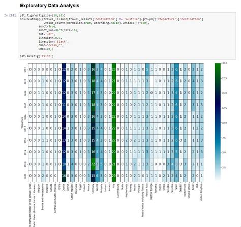 Mastersdegree Dataanalysis Eda Python Dataforsustainability Adarsh Mishra