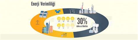 Enerji Verimliliği Nedir Enerji Tasarrufu Nedir ENTES Elektronik