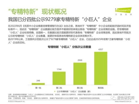 2022年“专精特新”企业发展研究报告（附下载）报告研究所 商业新知