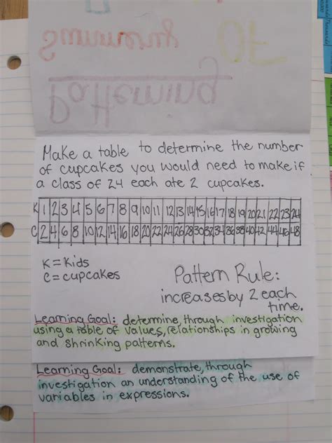 RUNDE S ROOM Math Journal Sundays On Saturday