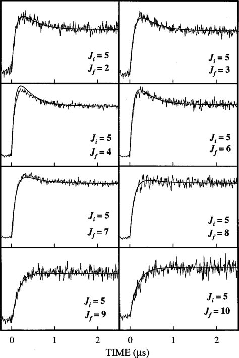 Time Dependent Rotational Populations For J F 2 10 With The Exception Download Scientific