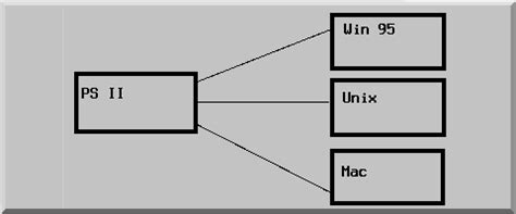 How Do I Setup RADIUS To Work With The PortServer II Digi International