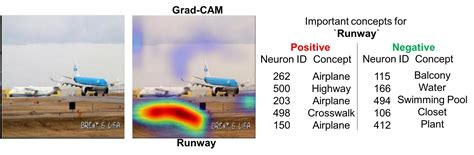 161002391 Grad Cam Visual Explanations From Deep Networks Via