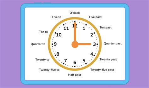How To Tell The Time On A Analog Clock At Gayla Wilson Blog