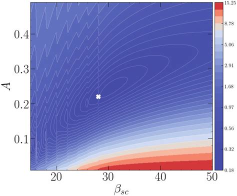 Fig A Finite Size Scaling For D Using