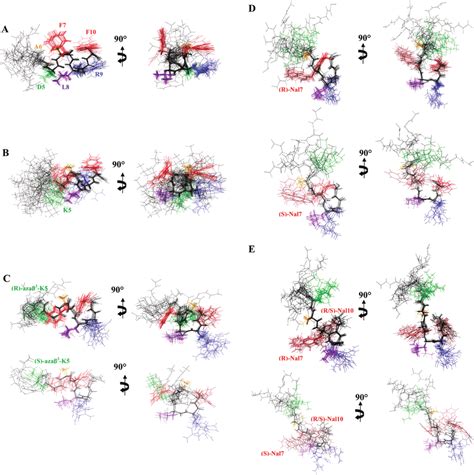 The 20 Lowest Energy Structures With No Violations 03 Å From The 60 Download Scientific