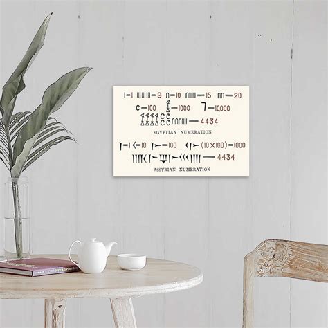Egyptian And Assyrian Counting Systems Wall Art Canvas Prints Framed