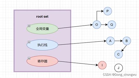 Go的垃圾回收GC详细总结 go 垃圾回收 CSDN博客