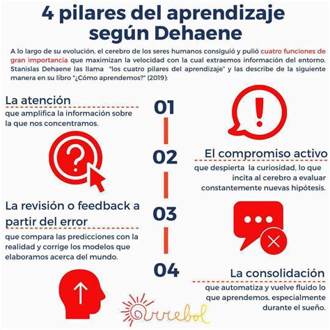 Virginio Gallardo on Twitter Stanislas Dehaene neurocientífico Los